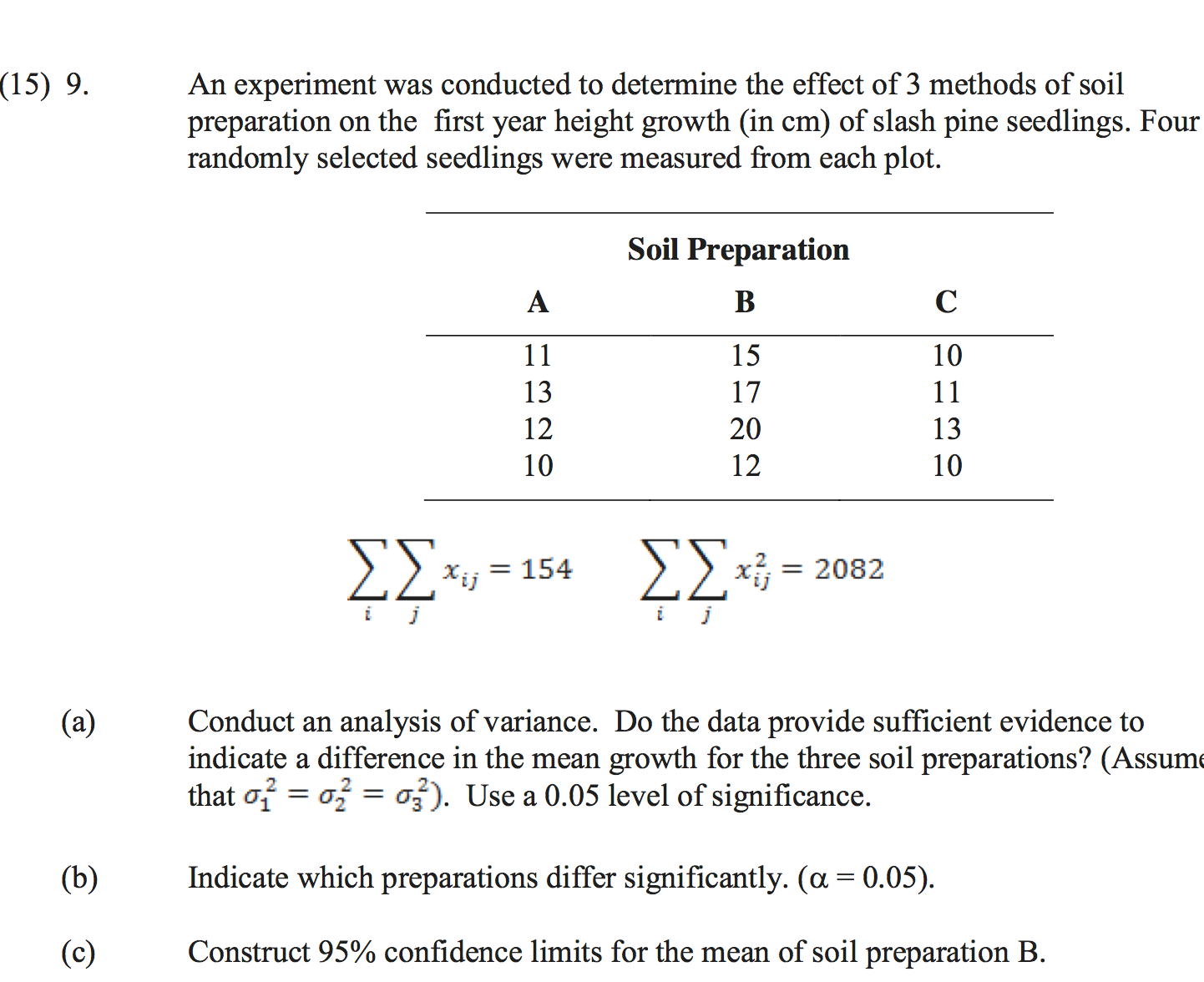Solved An experiment was conducted to determine the effect | Chegg.com