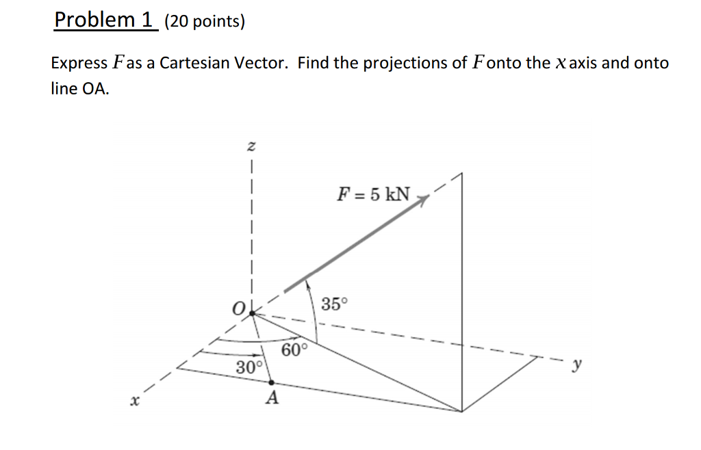 Solved Express F as a Cartesian Vector. Find the projections | Chegg.com Solved Express F as a Cartesian Vector. Find the projections | Chegg.com