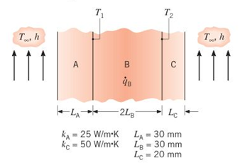 Solved Consider one-dimensional conduction in a plane | Chegg.com