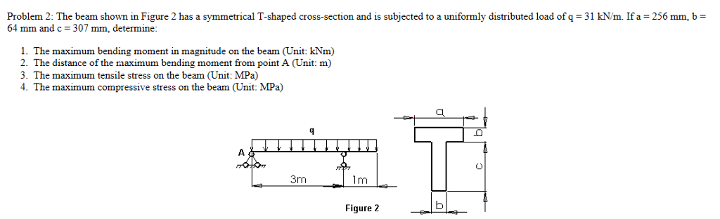 Solved Problem 2: The beam shown in Figure 2 has a | Chegg.com