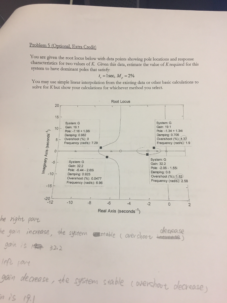 Solved You are given the root locus below with data points | Chegg.com