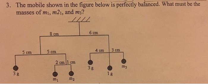 Solved The mobile shown in the figure below is perfectly | Chegg.com