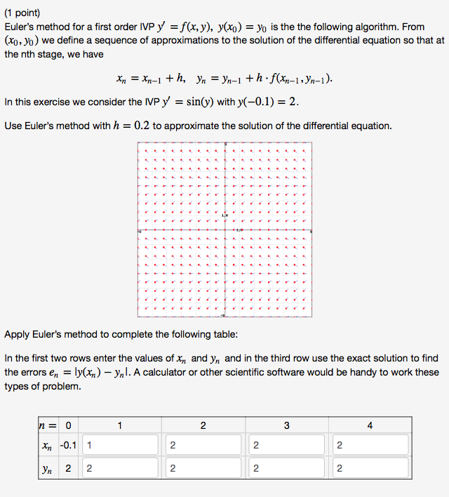 Solved Eulers Method For A First Order Ivp Y Fx Y