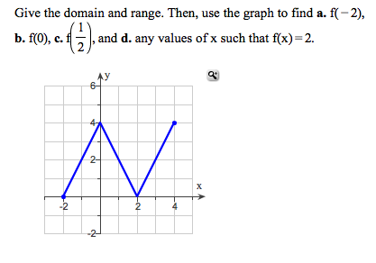 Solved Give the domain and range. Then, use the graph to | Chegg.com