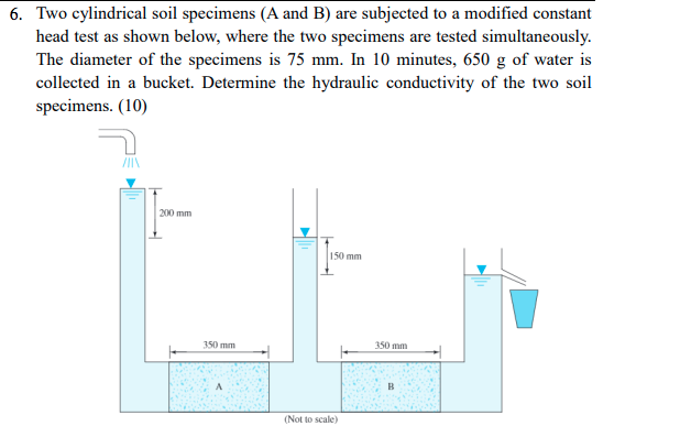 Solved Two cylindrical soil specimens (A and B) are | Chegg.com