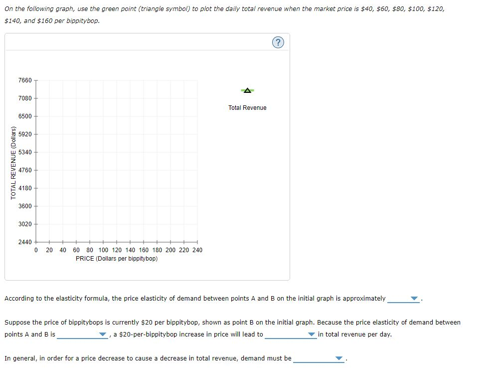 Solved 4. Elasticity and total revenue The following graph | Chegg.com