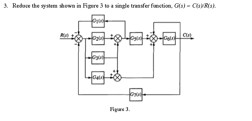 Solved Reduce the system shown in Figure 3 to a single | Chegg.com