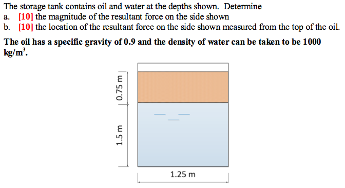 Solved The storage tank contains oil and water at the depths | Chegg.com