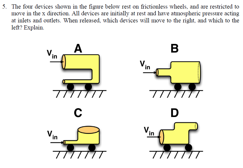 Solved The four devices shown in the figure below rest on | Chegg.com