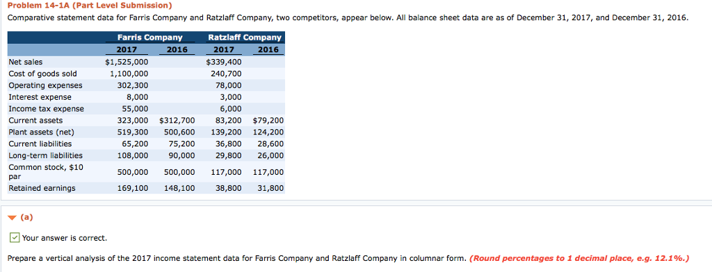 Solved Problem 14-1A (Part Level Submission) Comparative | Chegg.com