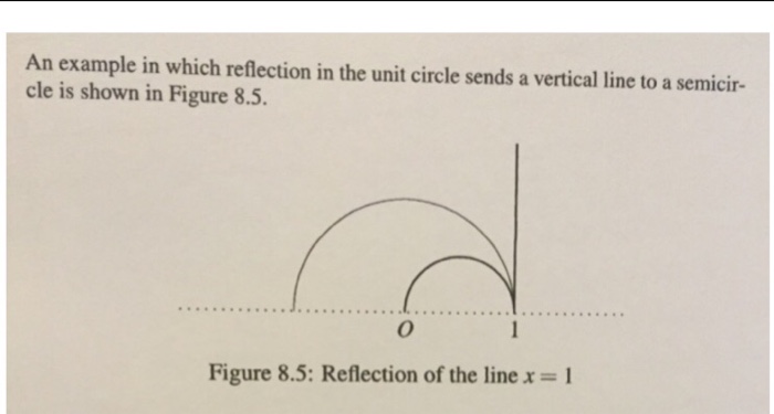 Solved An example in which reflection in the unit circle | Chegg.com