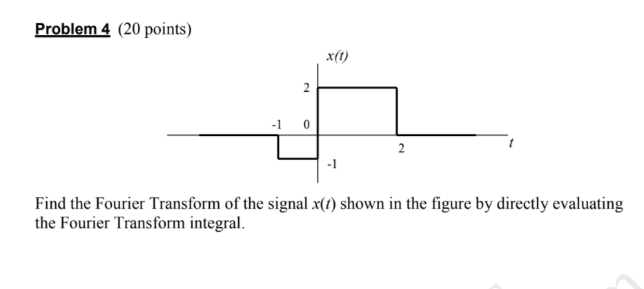 Solved Problem 4 (20 points) x(0) -1 0 -1 Find the Fourier | Chegg.com