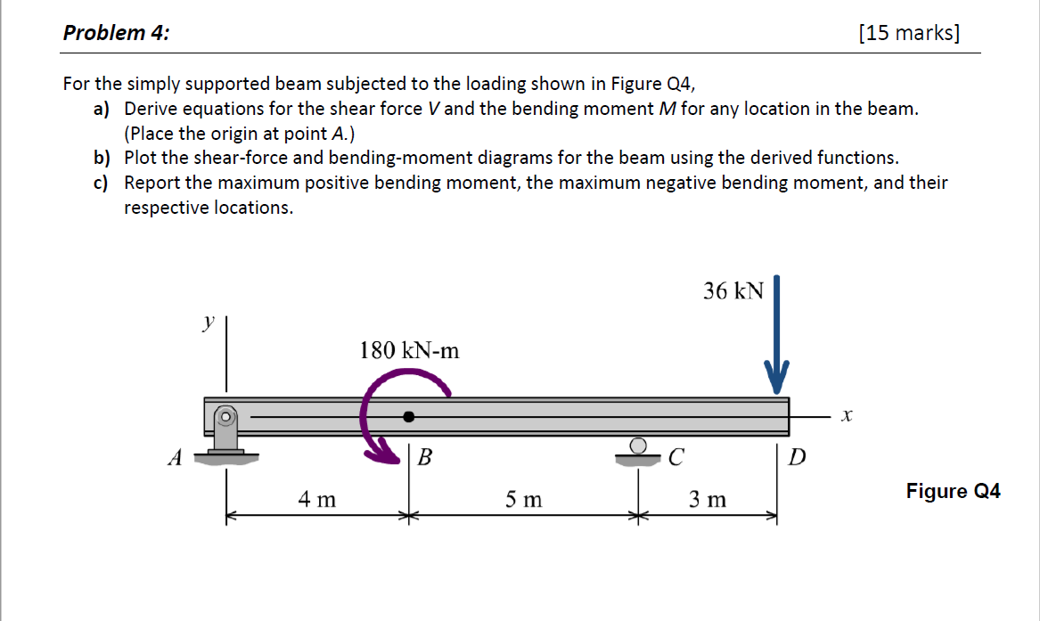 Solved Problem 4: 15 marks] For the simply supported beam | Chegg.com