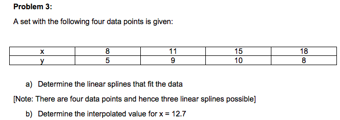 Solved Problem 3: A set with the following four data points | Chegg.com