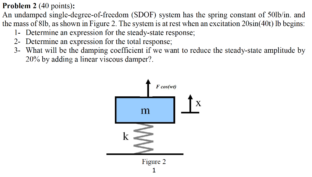 Solved Problem 2 (40 points): An undamped | Chegg.com