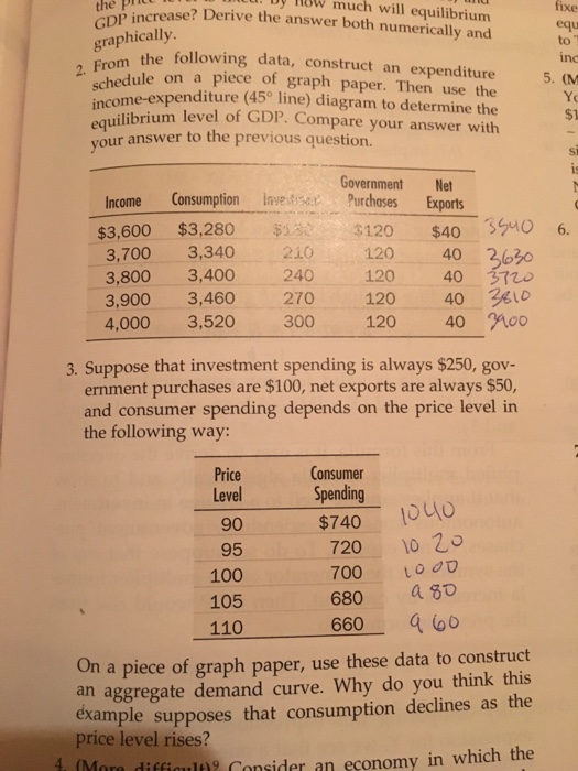 Solved from the following data, construct schedule on a | Chegg.com