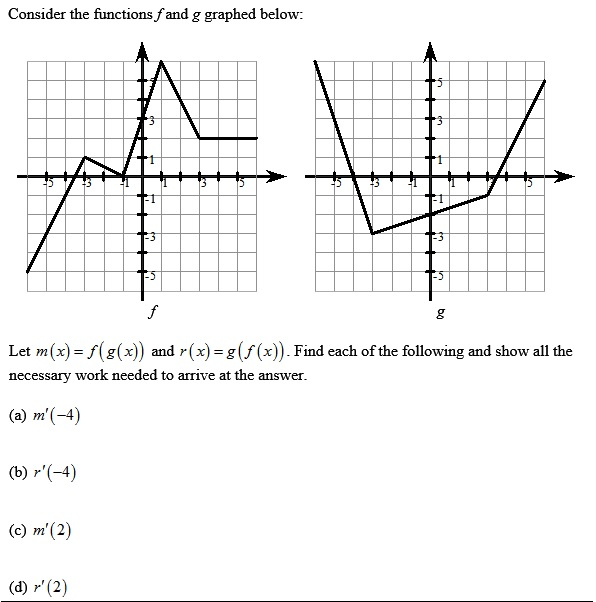 Solved Consider the functions f and g graphed below: Let | Chegg.com