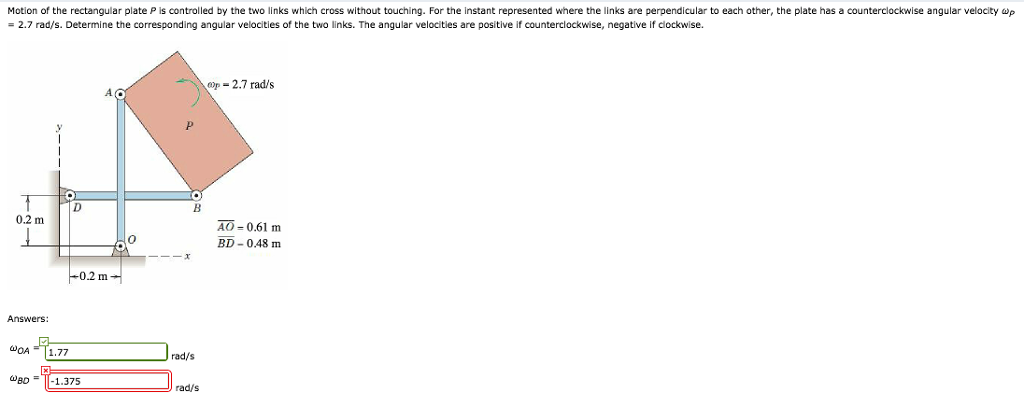 Solved Motion of the rectangular plate P is controlled by | Chegg.com