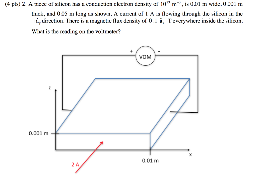 Solved A piece of silicon has a conduction electron density | Chegg.com