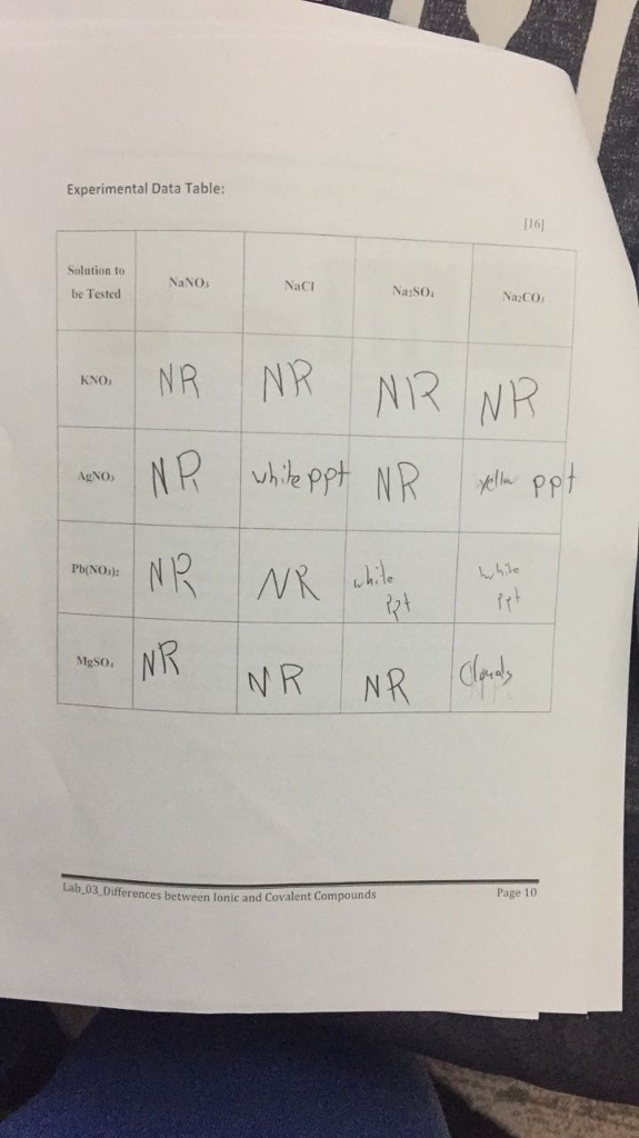 Solved Experimental Data Table: Solution to NaNO3 NaCI Nanso | Chegg.com