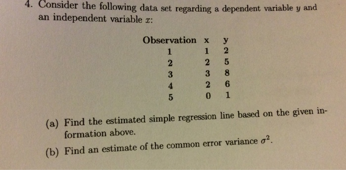 Solved Consider the following data set regarding a dependent | Chegg.com