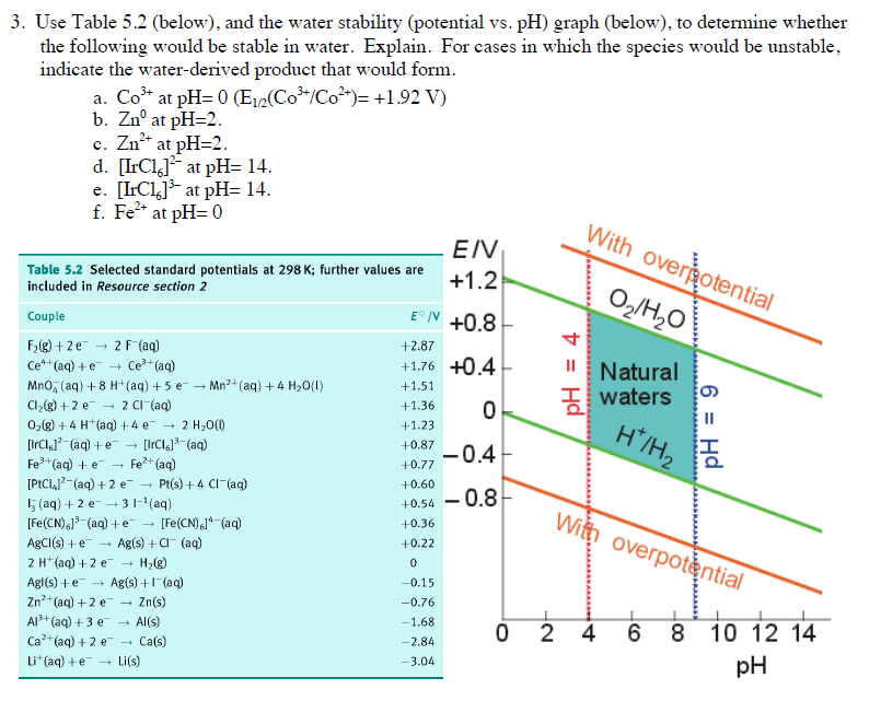 Solved 3. Use Table 5.2 (below), and the water stability | Chegg.com