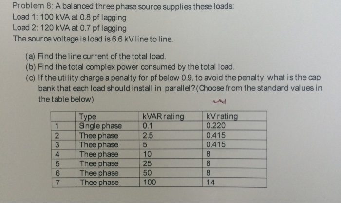 Solved A balanced three phase source supplies these loads: | Chegg.com