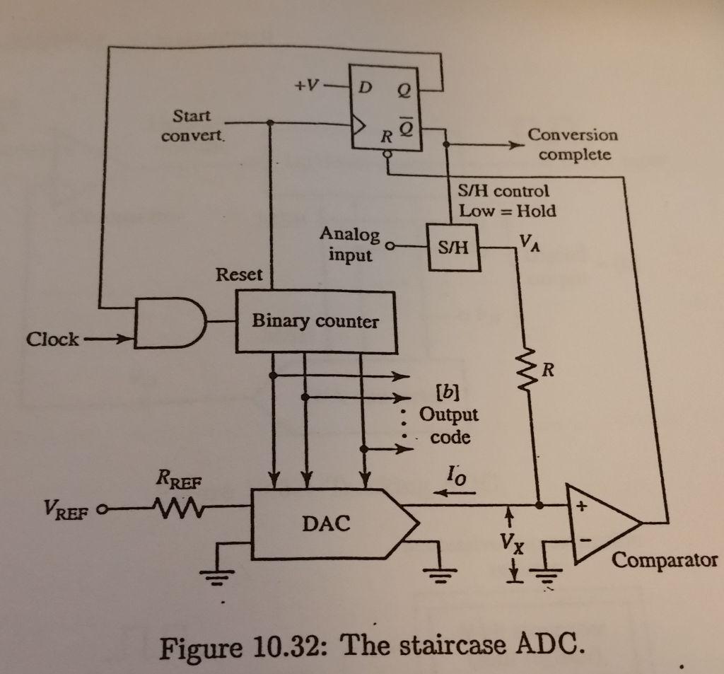 In the stairacse ADC of Fig. 10.32, VREF = 10V, RREF | Chegg.com