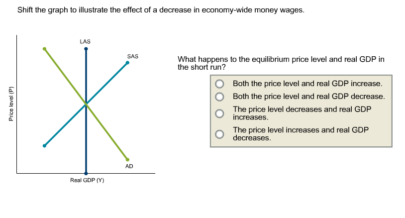 Solved Shift the graph to illustrate the effect of a | Chegg.com