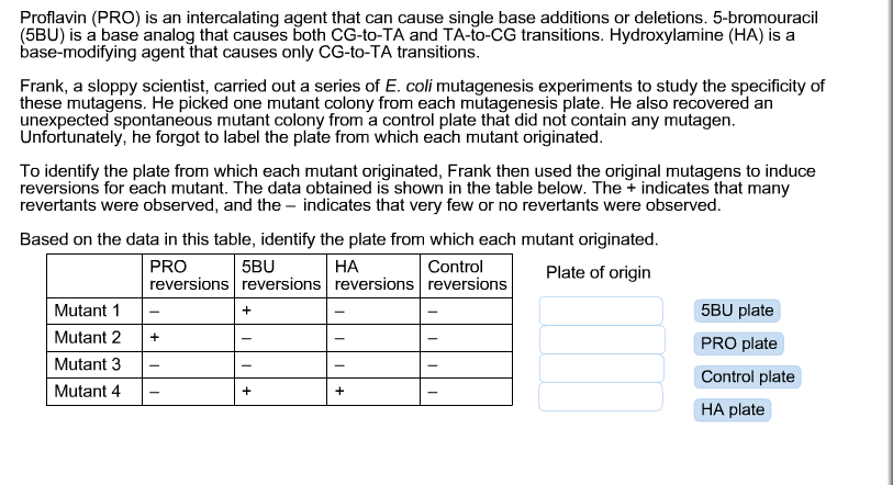 Solved Proflavin (PRO) is an intercalating agent that can | Chegg.com