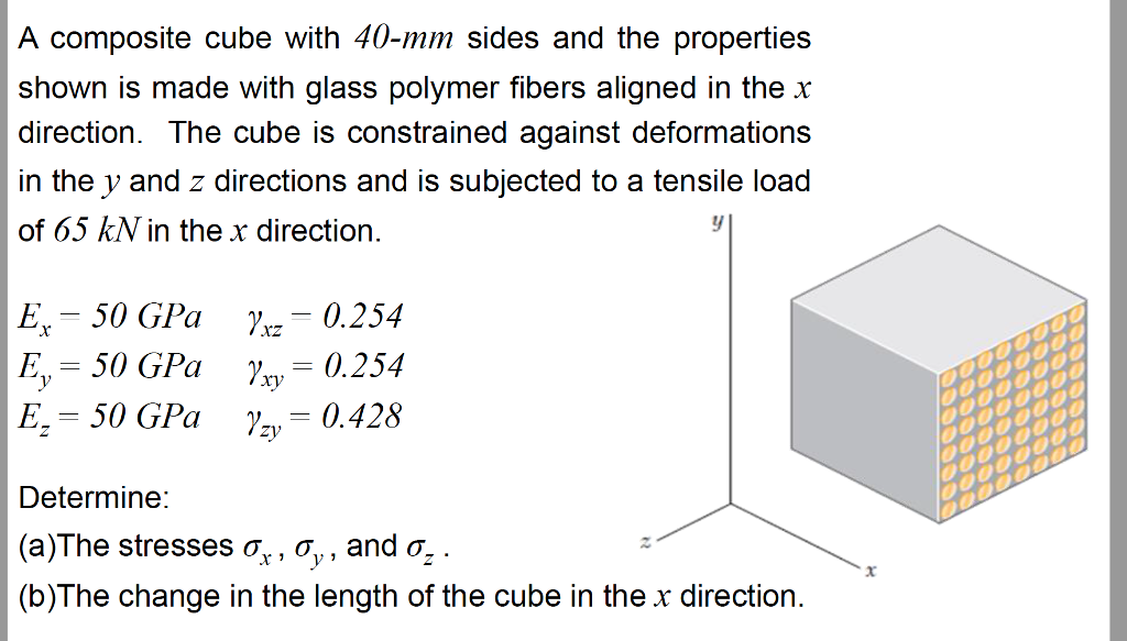 Solved A composite cube with 40-mm sides and the properties | Chegg.com