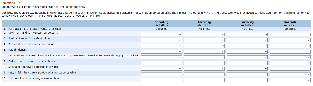 Solved Prepare the operating activities section of a | Chegg.com