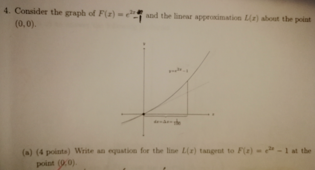 Solved consider the graph of F(x)=e^2x -1 and the linear | Chegg.com