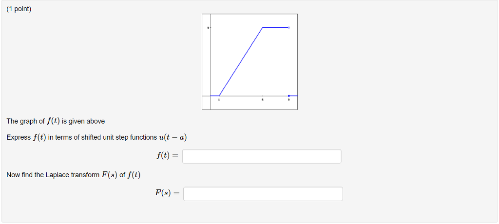 Solved (1 Point) The Graph Of F(t) Is Given Above Express 