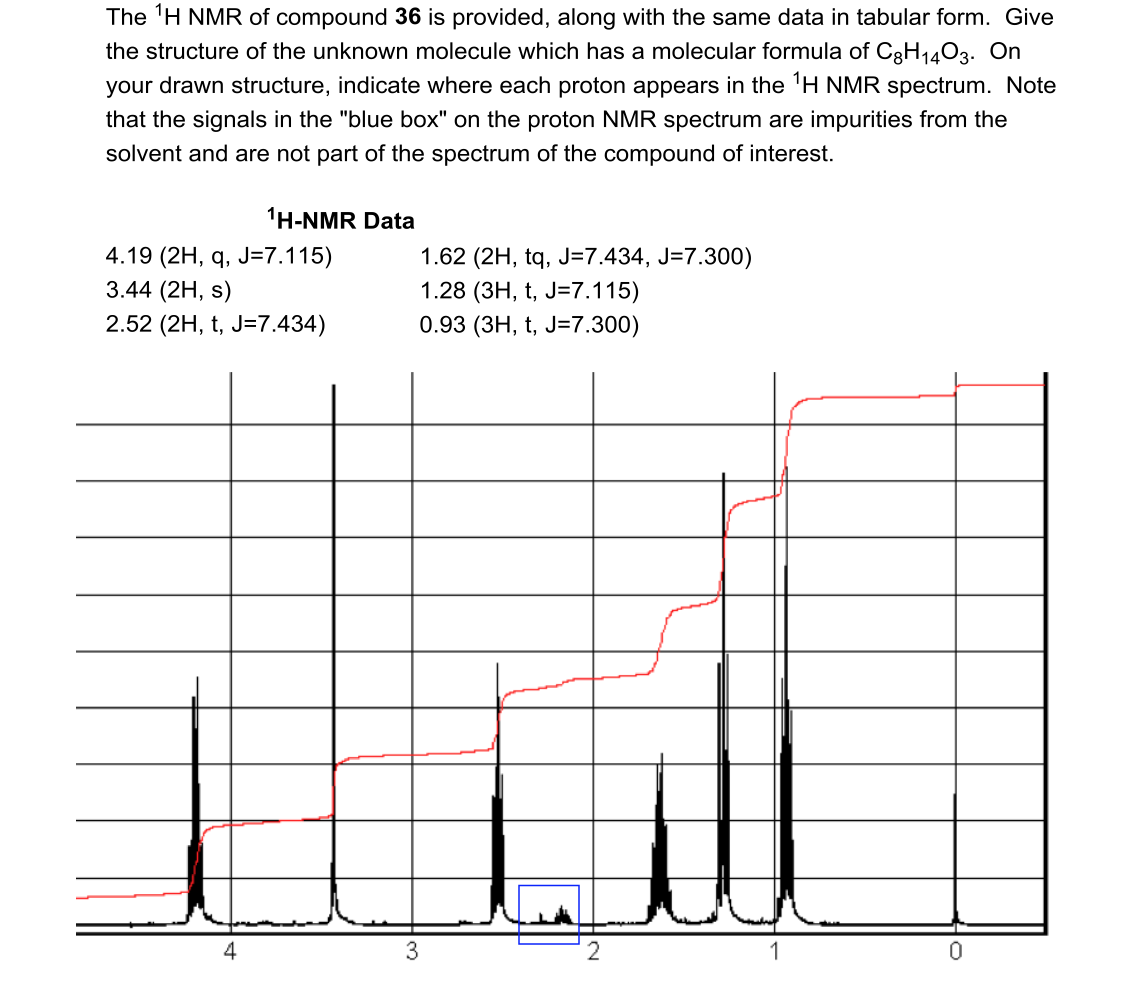 Solved Draw an accurate representation of the 1H-NMR | Chegg.com