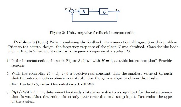 Solved 24 Figure 3: Unity negative feedback interconnection | Chegg.com
