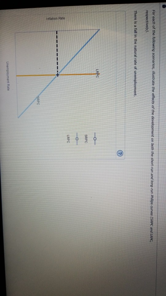 Solved For each of the following scenarios, illustrate the | Chegg.com
