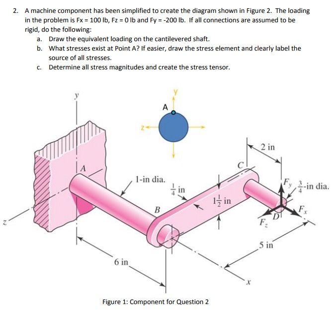 Solved 2. A machine component has been simplified to create | Chegg.com