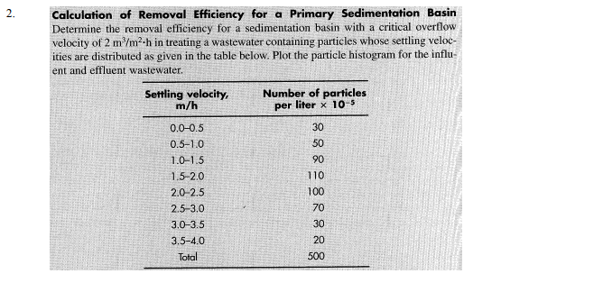 Solved Calculation of Removal Efficiency for a Primary | Chegg.com