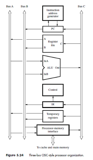 Solved Give the sequence of steps needed to fetch and | Chegg.com