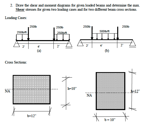 Solved Draw the shear and moment diagrams for given loaded | Chegg.com