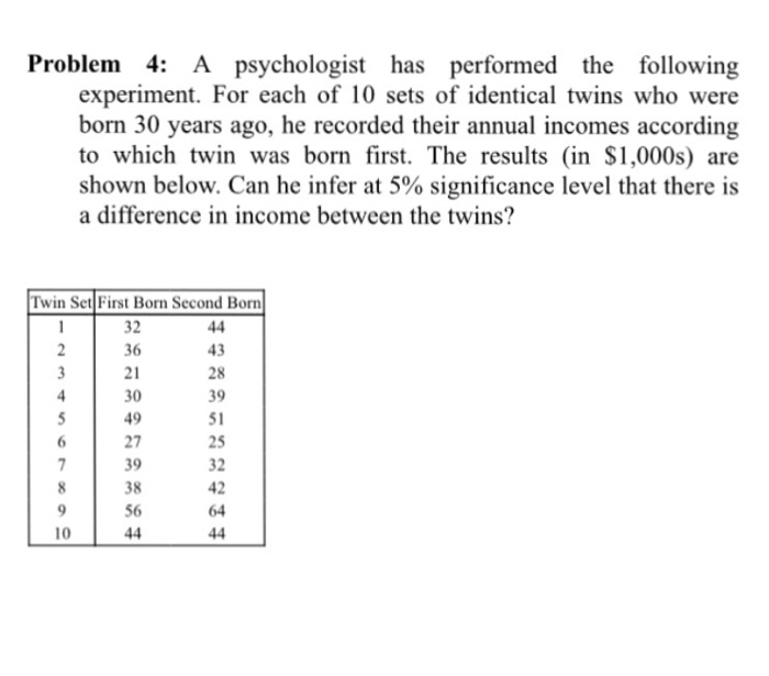 Solved Problem 4: A psychologist has performed the following | Chegg.com