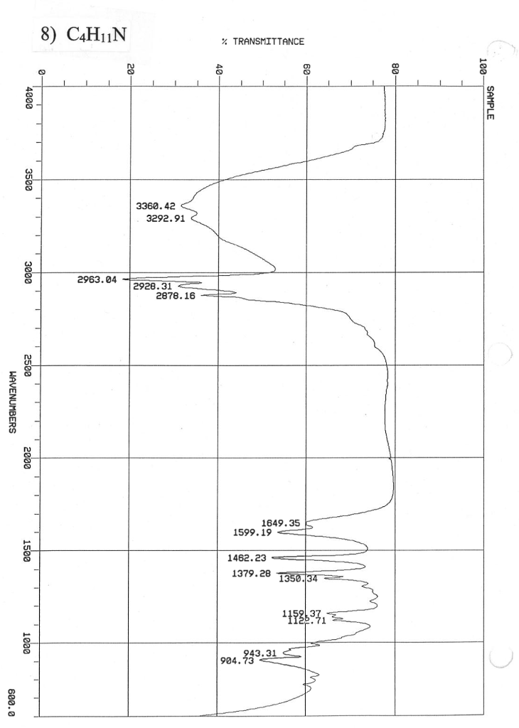 Solved C4H11N Using the H-NMR, C-NMR and Infared | Chegg.com