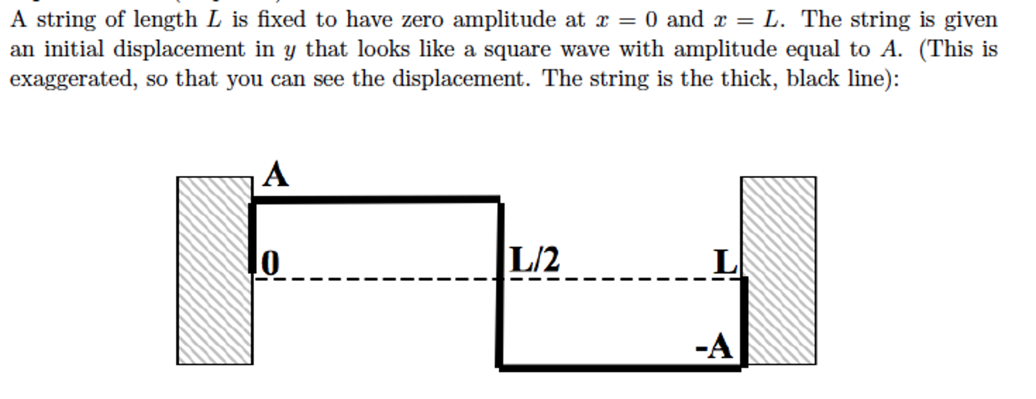Solved A string of length L is fixed to have zero amplitude | Chegg.com