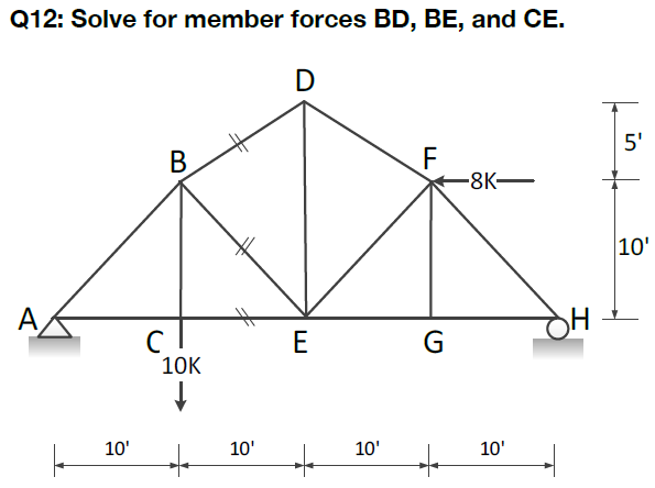 Solved Solve Problems Q7-Q12 using the analytical method of | Chegg.com