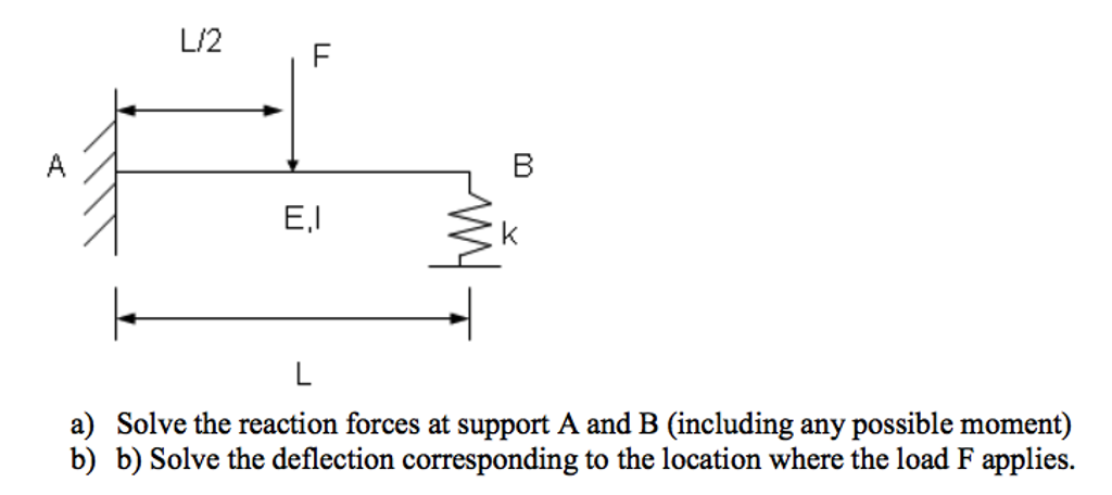 SOLVE THE FOLLOWING SYSTEM: reactions forces | Chegg.com