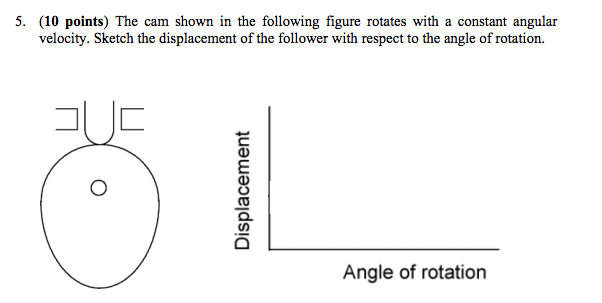 Solved 5. (10 points) The cam shown in the following figure | Chegg.com