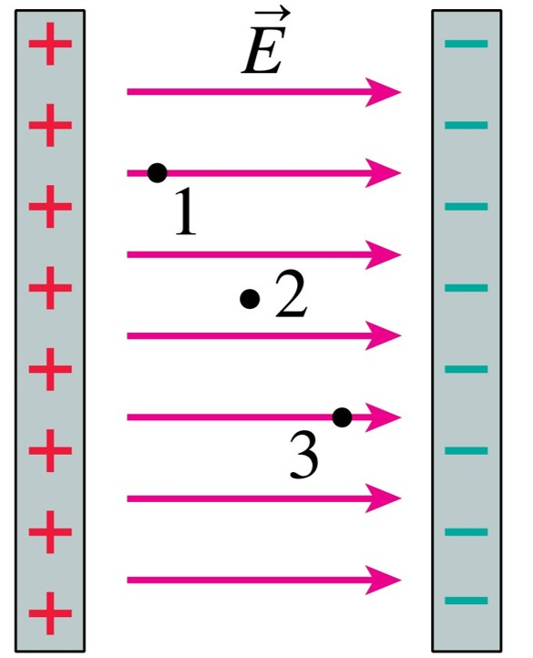 Solved Three points inside a parallel-plate capacitor are | Chegg.com