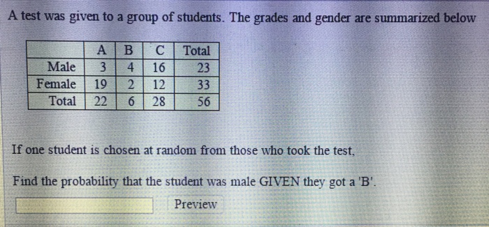 Solved A test was given to a group of students. The grades | Chegg.com
