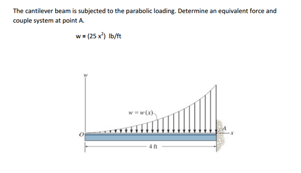 Solved The cantilever beam is subjected to the parabolic | Chegg.com